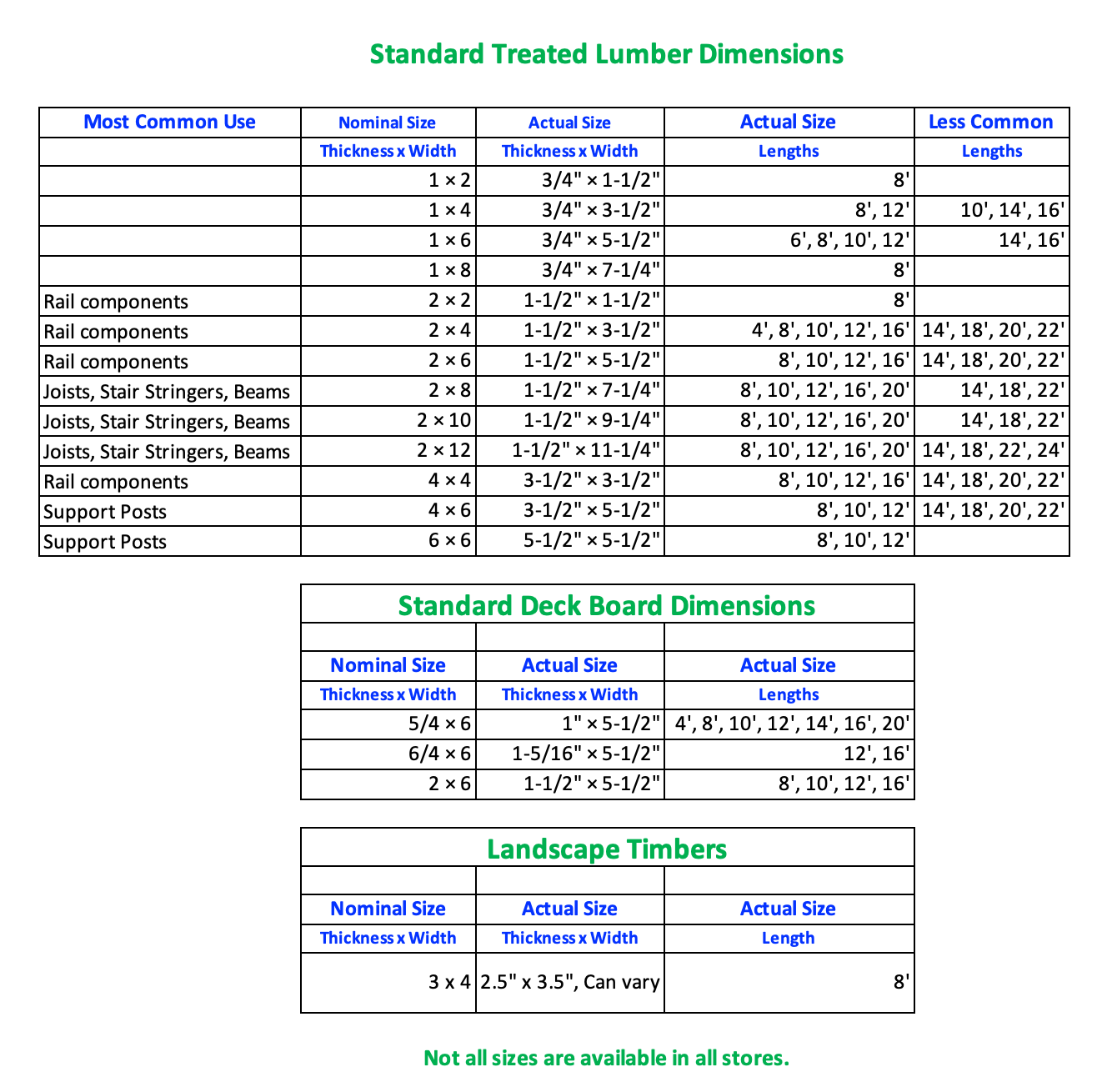 Timber Profile Sizes Chart Infoupdate Timber Profile Sizes Chart Infoupdate