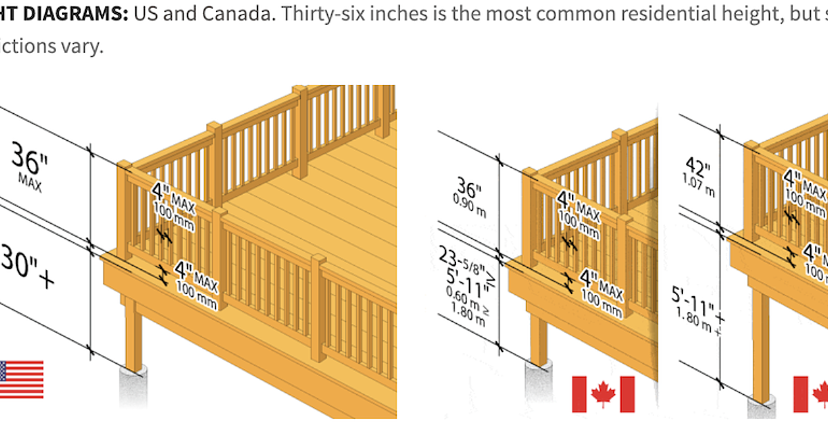 US and Canadian Residential Railing Heights | Treated Wood